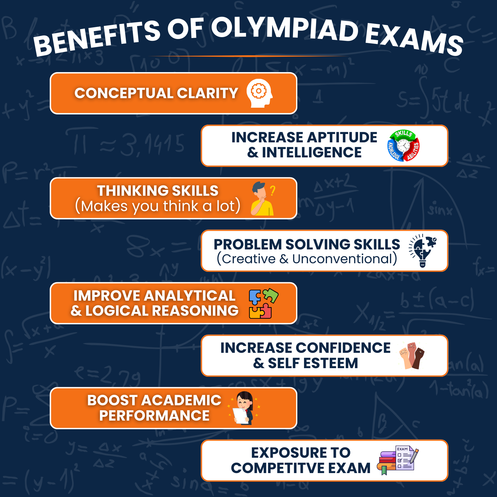Olympiad - Magnus Edu Corp